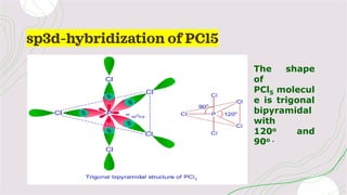 b) Chemical Bonding and Concept of Hybridization-1.pdf