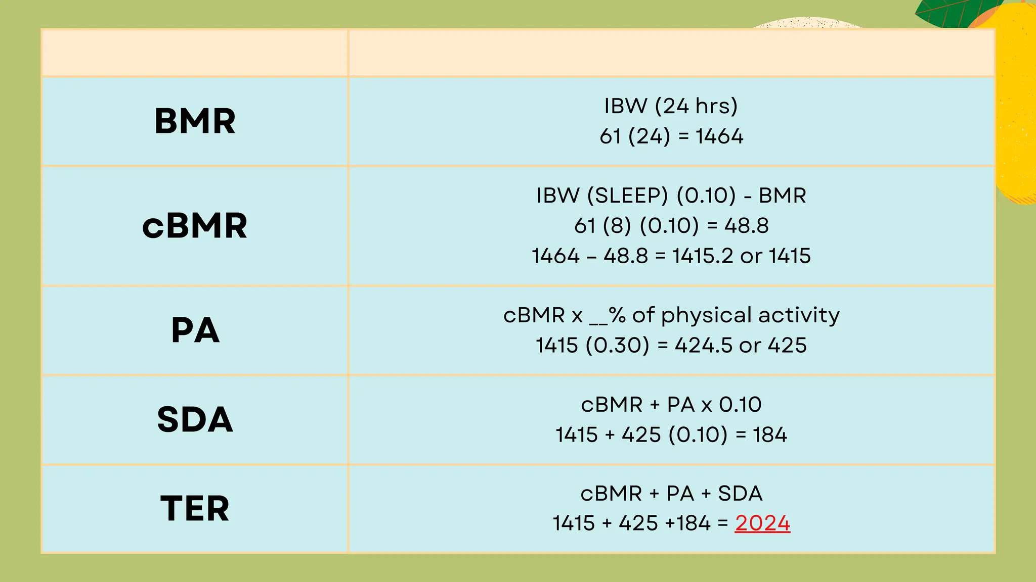 Applied Nutrition module on cardiovascular | PDF