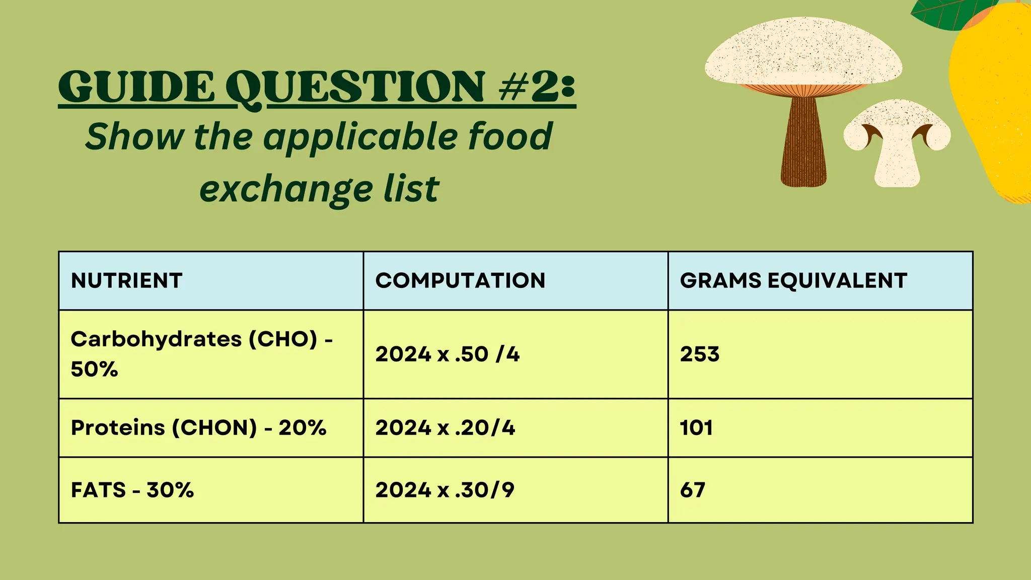 Applied Nutrition module on cardiovascular | PDF
