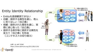 組織におけるアイデンティティ管理の基本的な考え方 | PDF | Computing | Technology & Computing