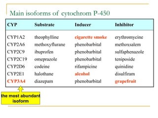 BCHM 423 (Metabolism of Drugs and Xenobiotics).pptx