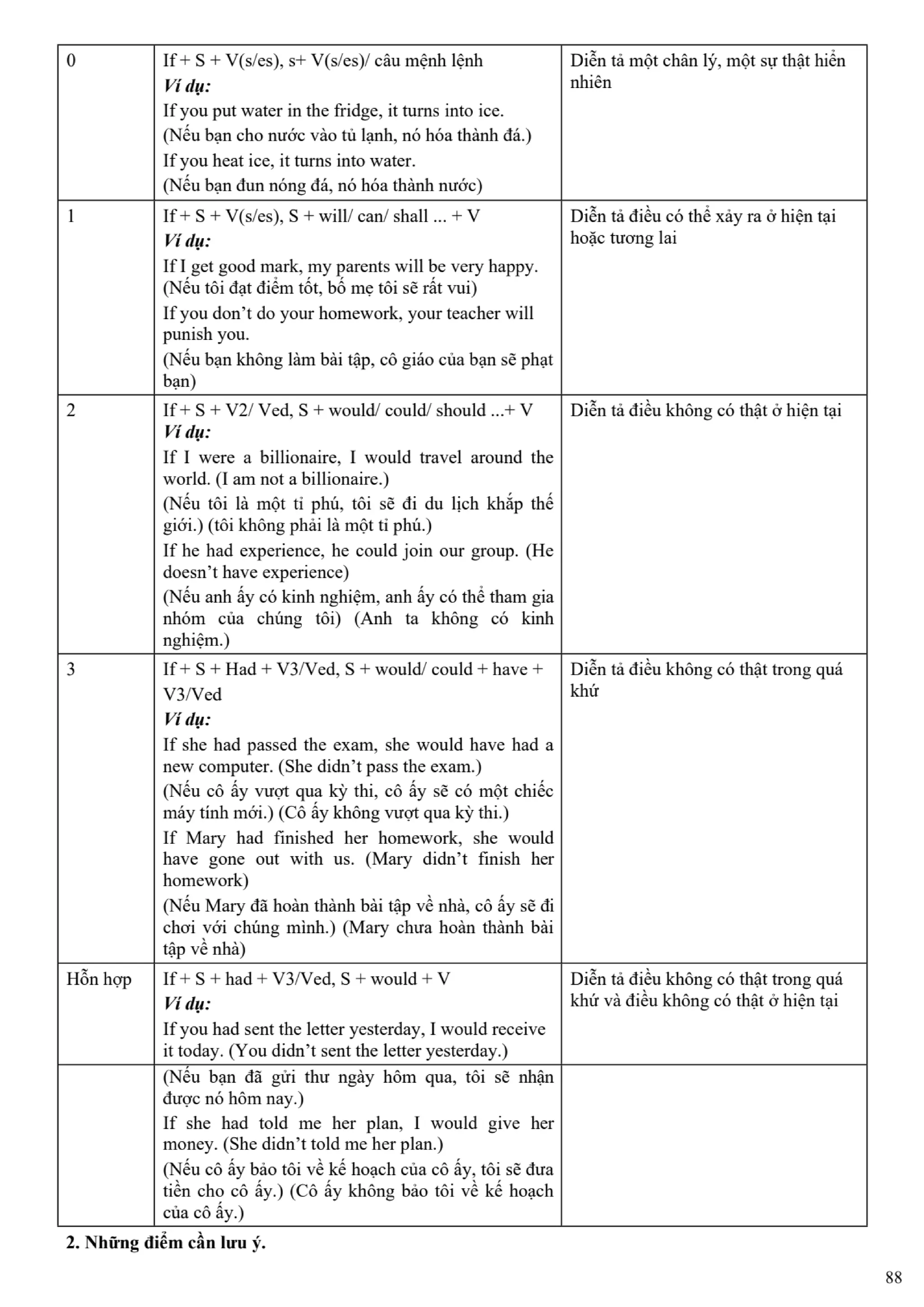 BỘ CHUYÊN ĐỀ BỒI DƯỠNG NGỮ PHÁP THI HSG TIẾNG ANH 7 (LÍ THUYẾT + BÀI TẬP) - BẢN GV (356 TRANG).pdf