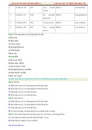 Bộ chuyên đề Hóa học Lớp 9 chất lượng | PDF