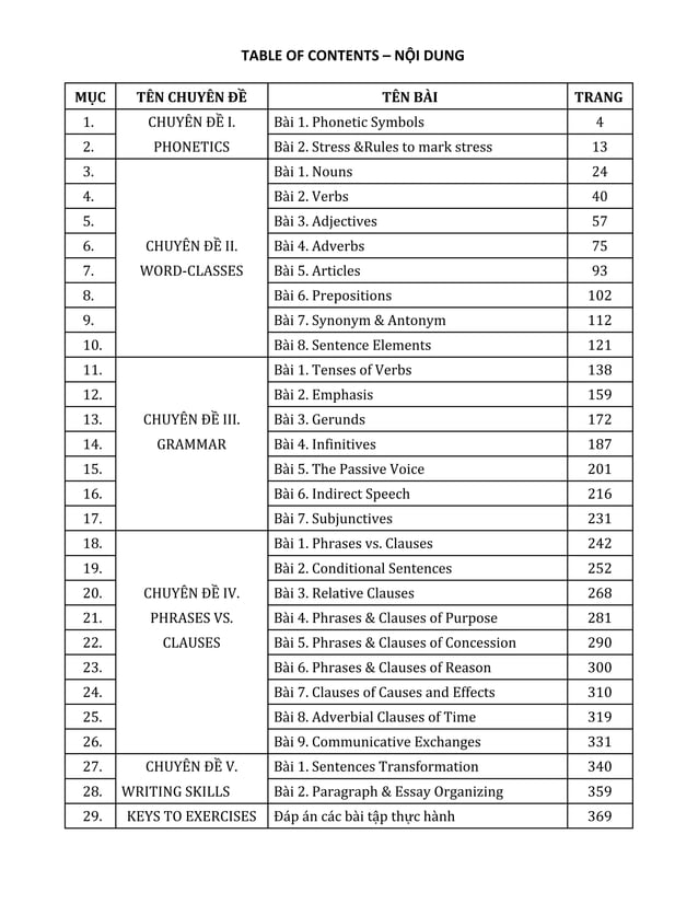 BỘ CHUYÊN ĐỀ ÔN THI HSG CÁC CẤP & 35 ĐỀ THI HỌC SINH GIỎI LỚP 12 MÔN TIẾNG ANH CÓ LỜI GIẢI (820 ...