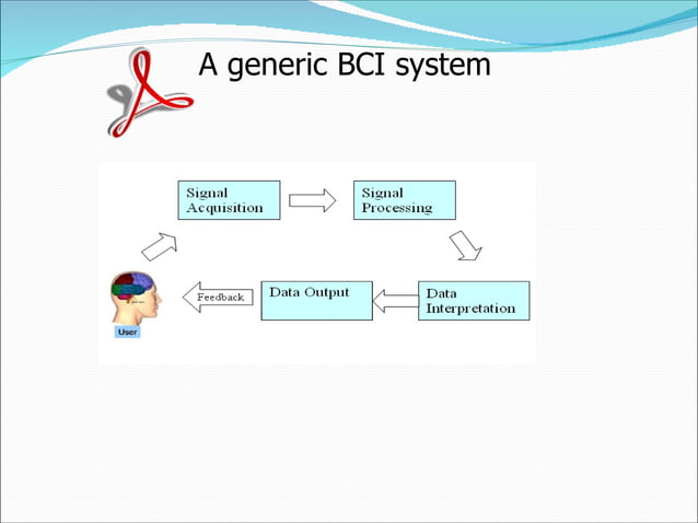 Brain computer interface | PPT