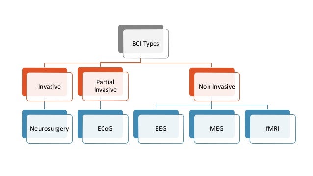 Brain-Computer Interfaces ppt