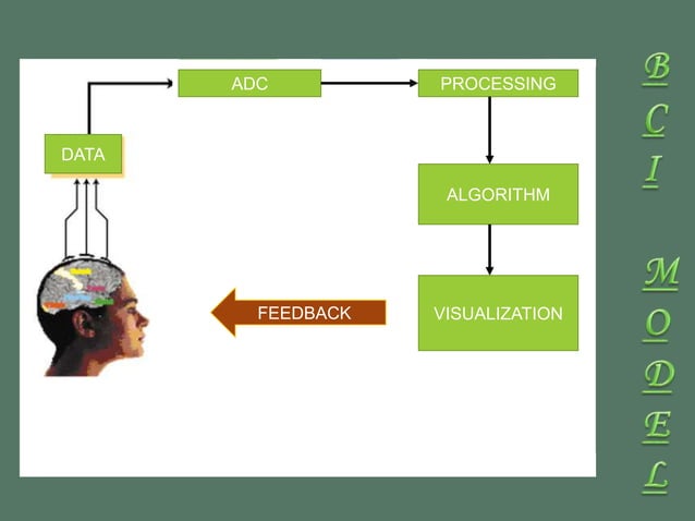 Brain Control Interface using ELECTROENCEPHALOGRAPHY | PPT