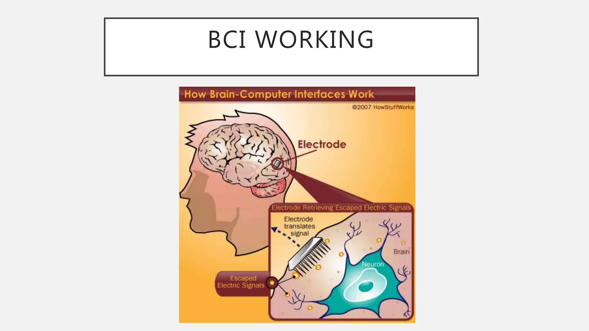 Brain Computer Interface-BCI | PPT