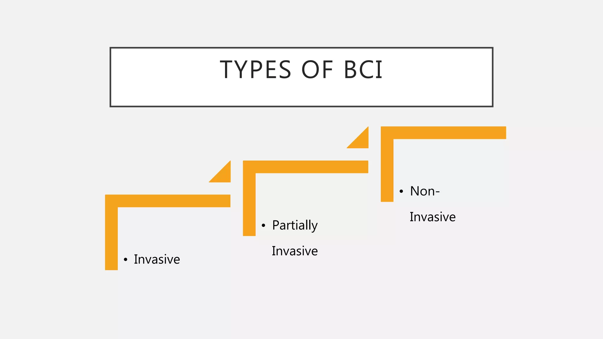 Brain Computer Interface-BCI | PPT