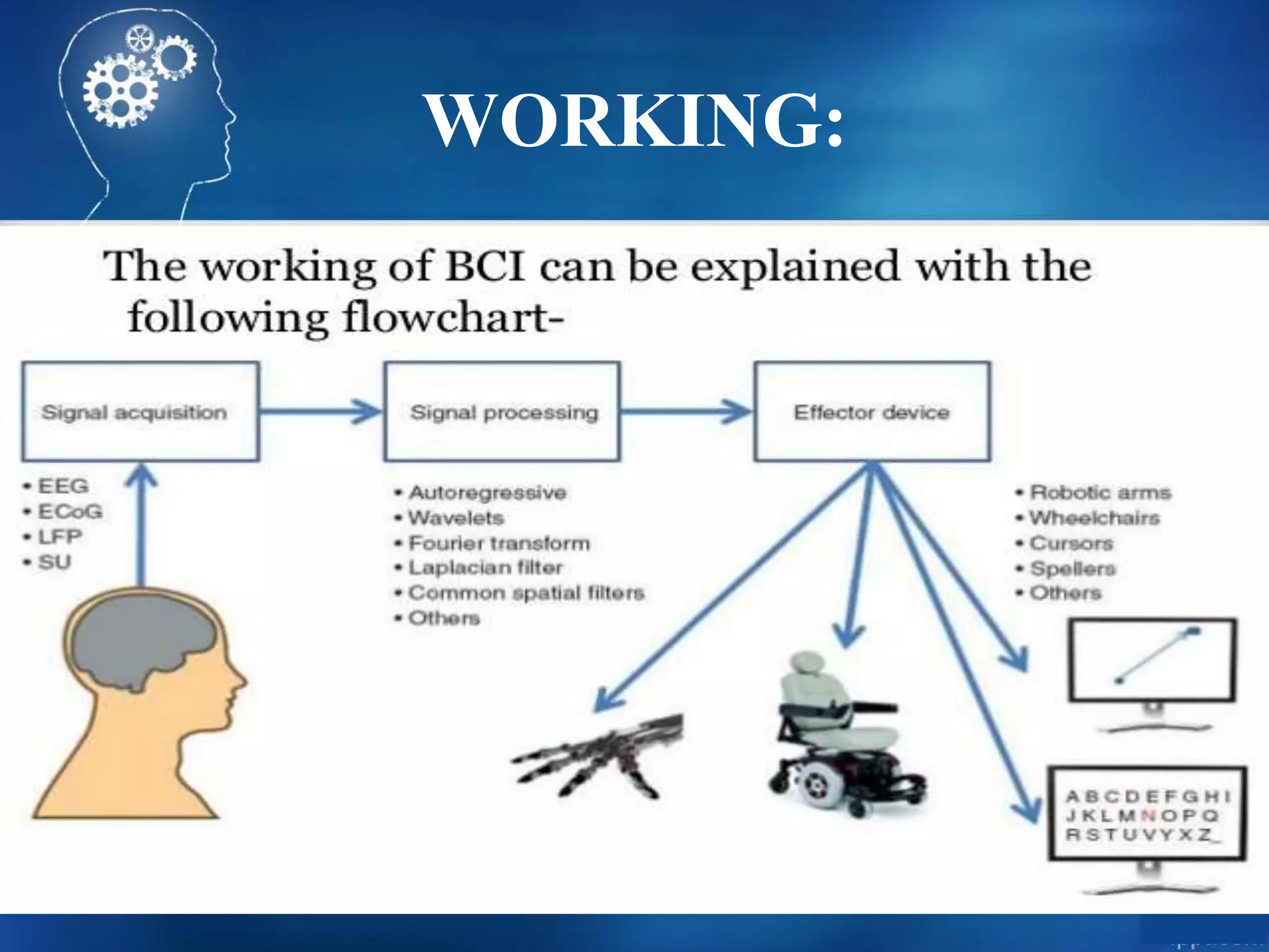 BRAIN COMPUTER INTERFACE (BCI) | PPT
