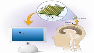 Brain computer interfaces seminar report.pptx