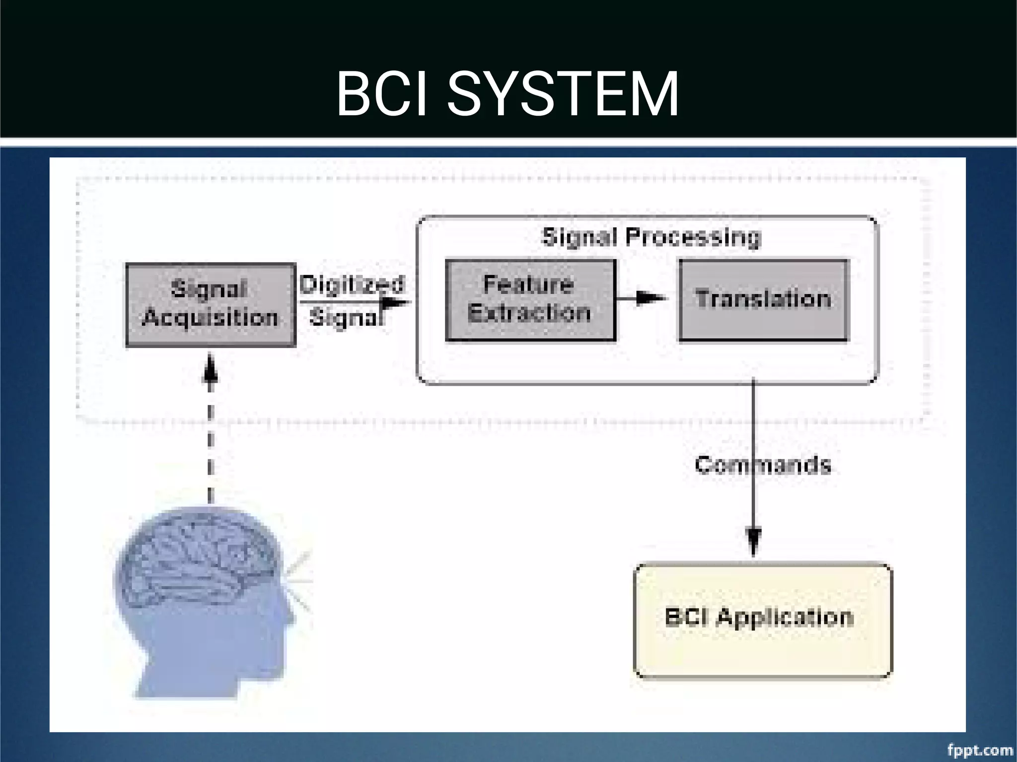 Brain computer interfaces | PDF | Brain and Nervous System Disorders | Diseases and Conditions