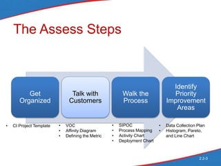 CIP assess talk with customers | PPT