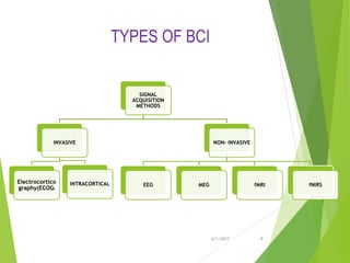 Brain Computer Interface | PPTX
