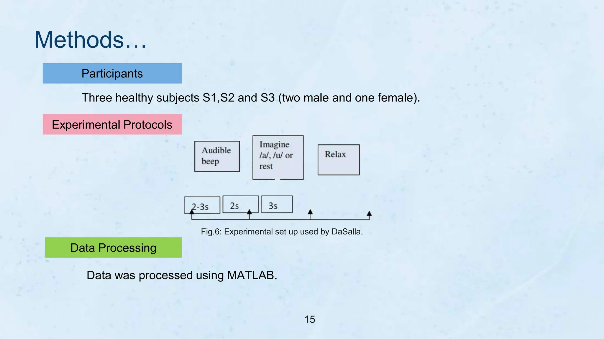 Brain computer interface(BCI) technology.pptx