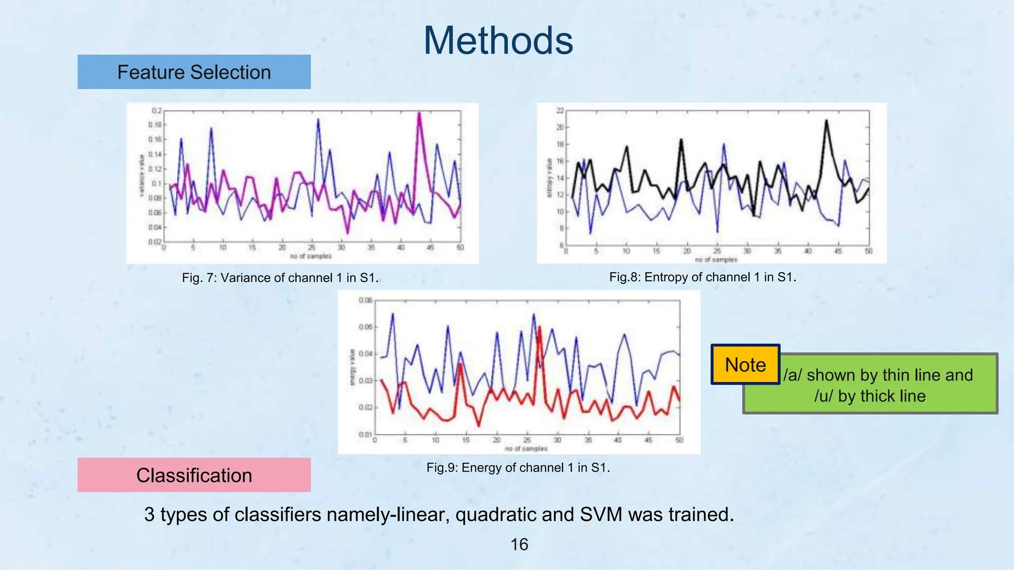 Brain computer interface(BCI) technology.pptx