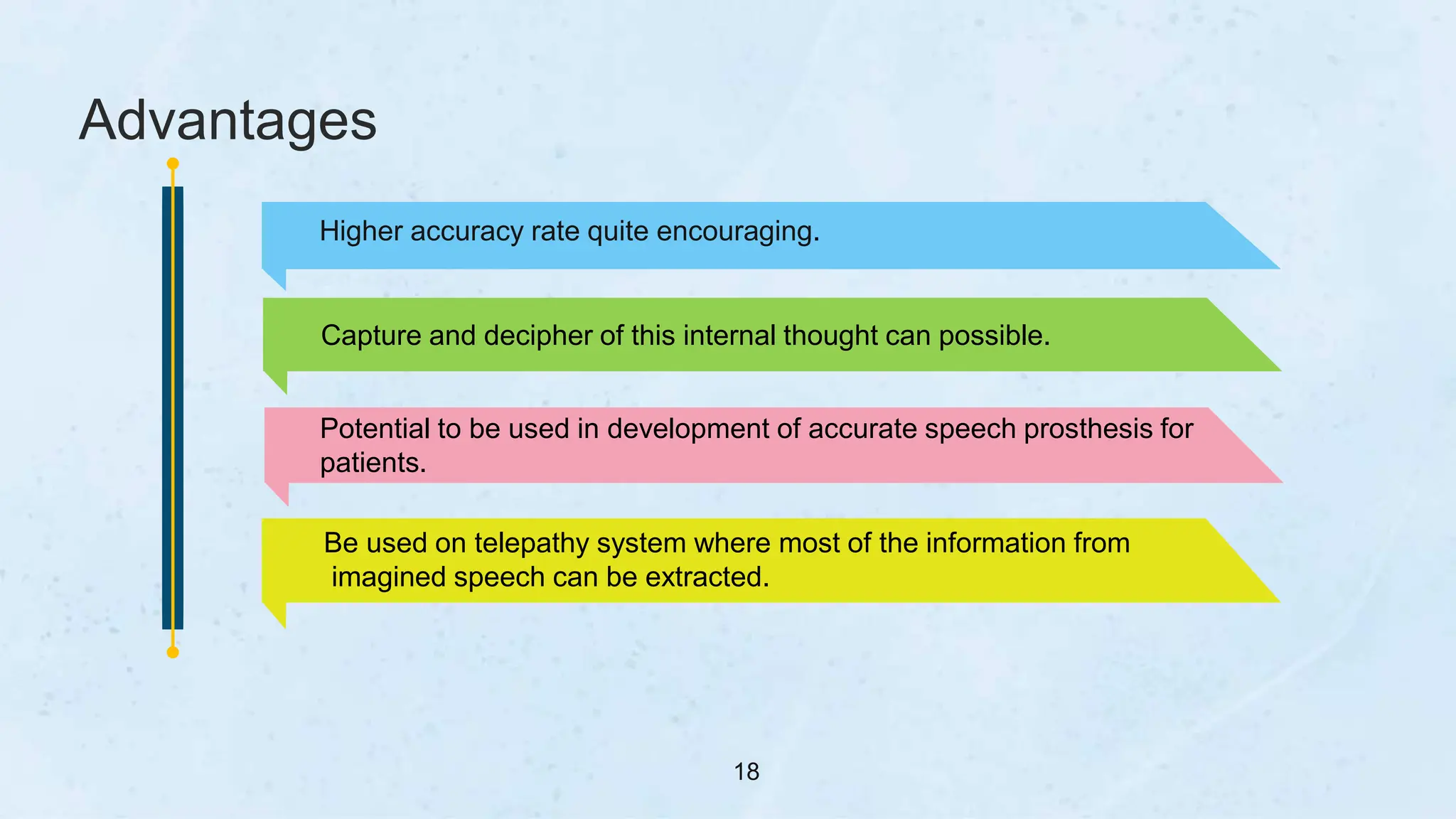 Brain computer interface(BCI) technology.pptx