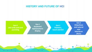 Human Machine Interface for Enterprise Applications | PPTX