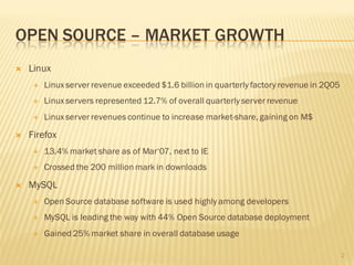 Productivity Gains Using Open Source products | PDF | Operating Systems | Computer Software and ...