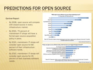 Productivity Gains Using Open Source products | PDF | Operating Systems | Computer Software and ...