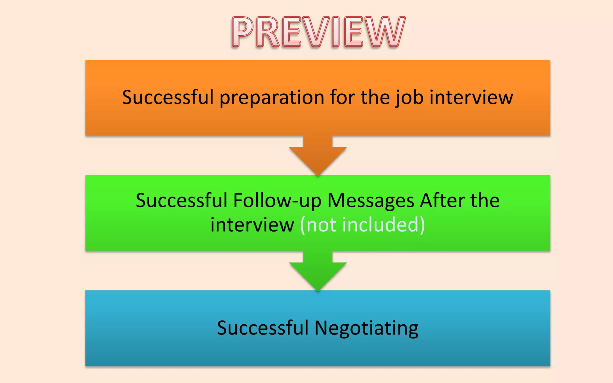 Bc ii chap 19 the job application process - interviews and follow-up ...