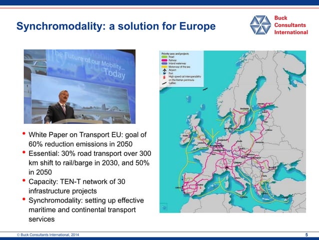 Synchromodal Transport - Opportunities for entrepreneurs | PPT