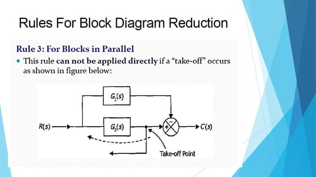Lec_05_Block_Diagrams, rules gor diagram reduction, .pptx