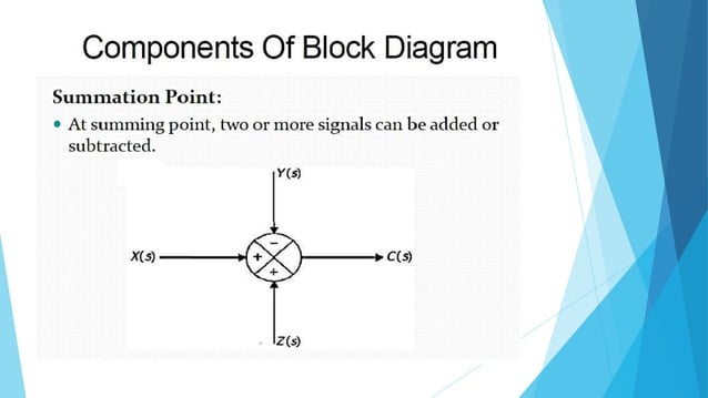 Lec_05_Block_Diagrams, rules gor diagram reduction, .pptx