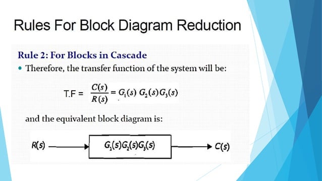 Block_Diagrams rules for reduction of disgrams.pptx