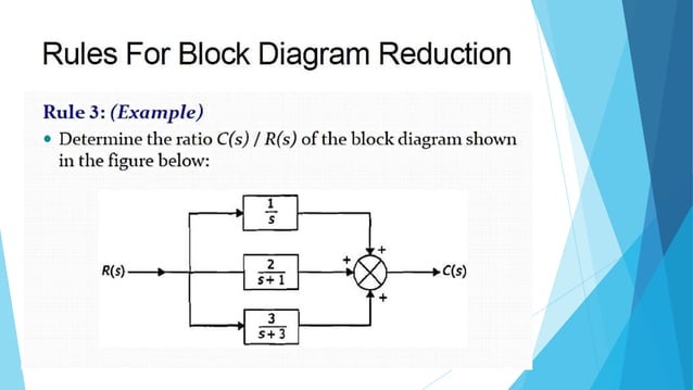 Block_Diagrams rules for reduction of disgrams.pptx