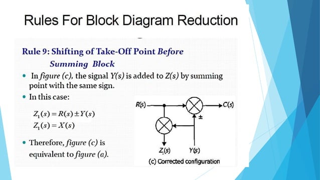 Block_Diagrams rules for reduction of disgrams.pptx