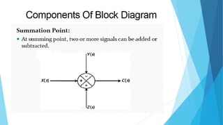 Block_Diagrams rules for reduction of disgrams.pptx