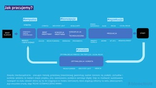 Bluecloud Interactive Credential | PPTX