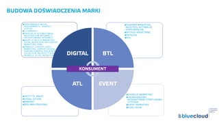 Bluecloud Interactive Credential | PPTX