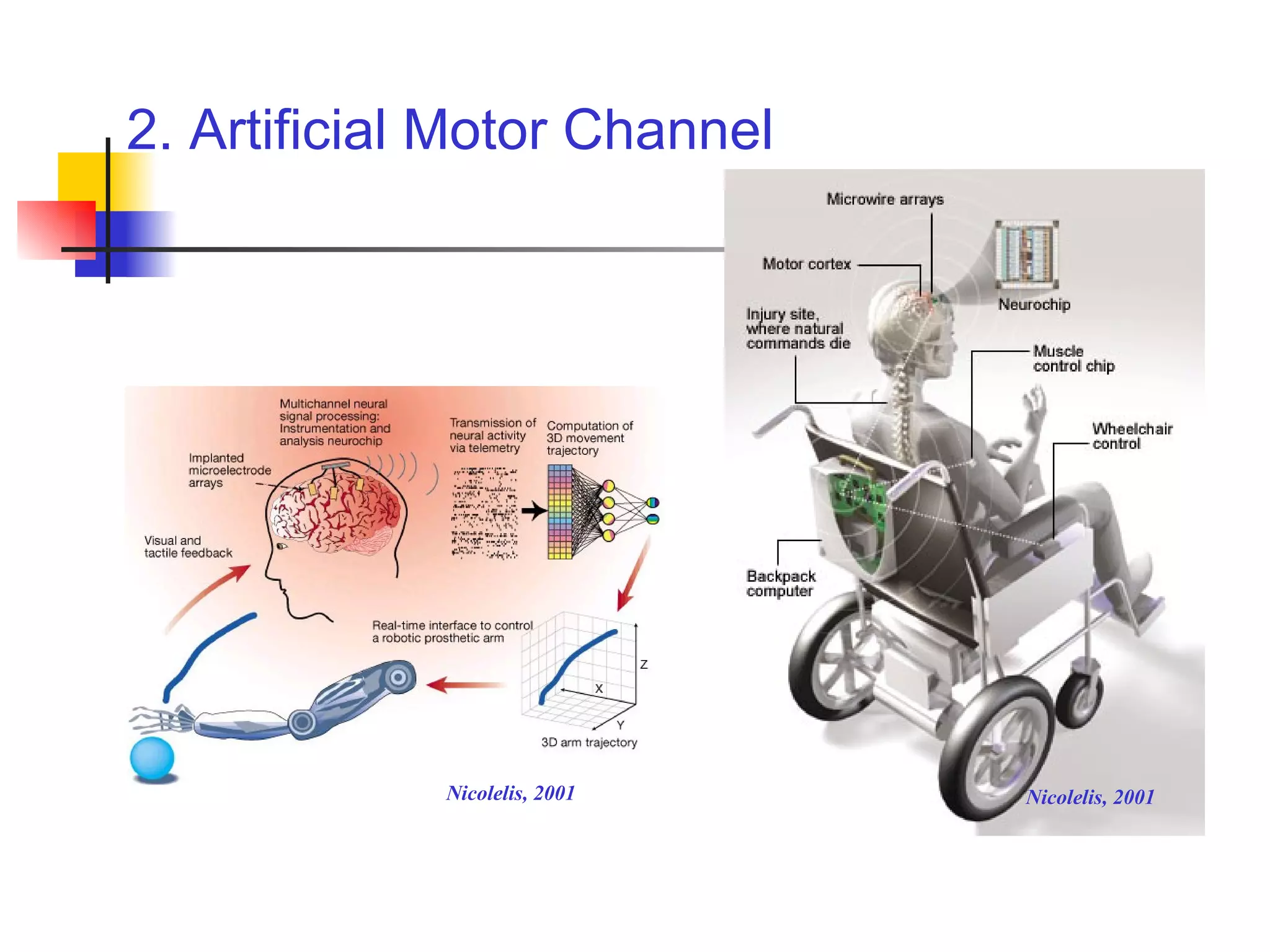 BRAIN COMPUTER INTERFACE | PPT