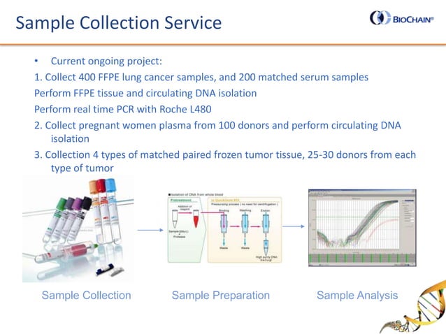 BioChain Company Overview | PPT