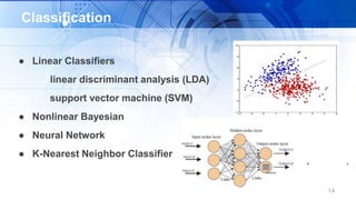 Brain-Computer Interface | PPT