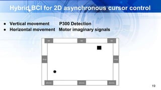 Brain-Computer Interface | PPT
