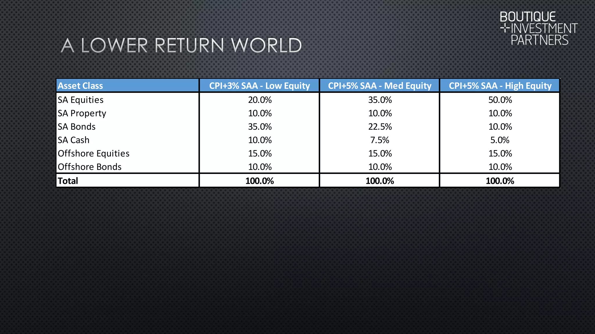 BCI Senate Group presentation | PPT
