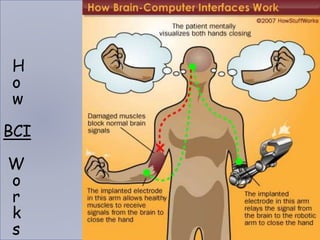 BCI(Brain Computer Interface) project | PPT