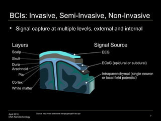 BCIs and DNA Nanotechnology | PPT