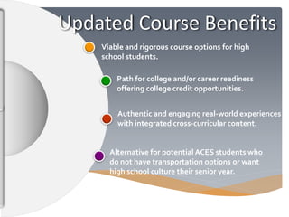 Bcit 15 16 courseinfo (2) | PPTX