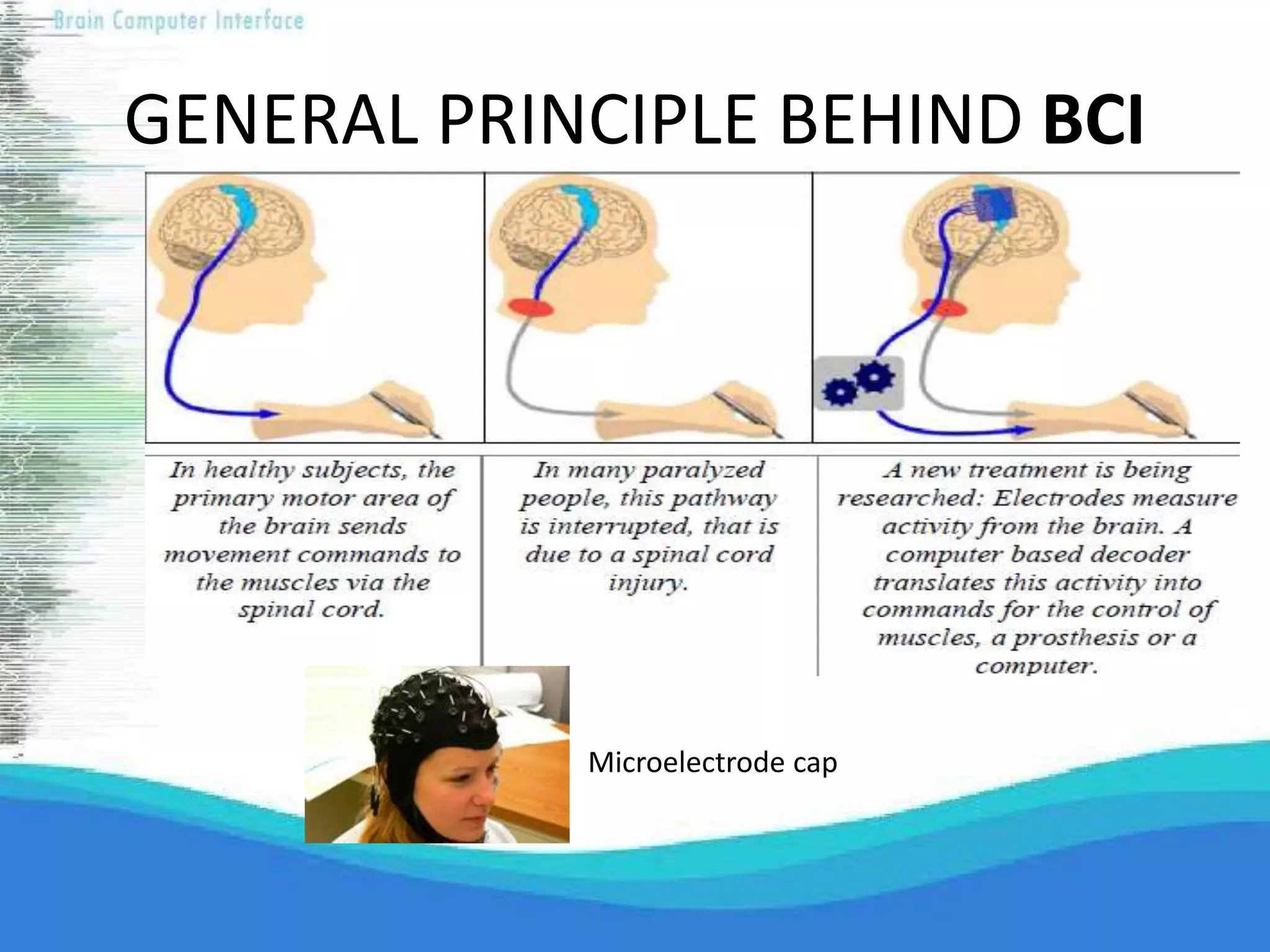 BCI TECHNOLOGY..423 (1).pptx