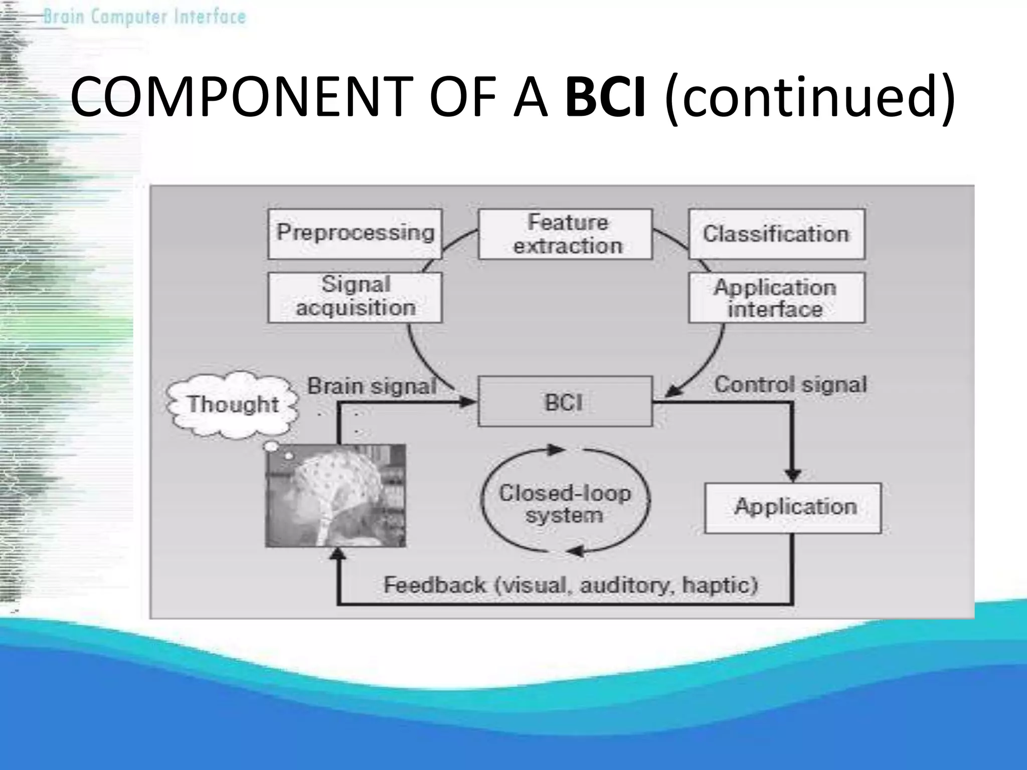 BCI TECHNOLOGY..423 (1).pptx