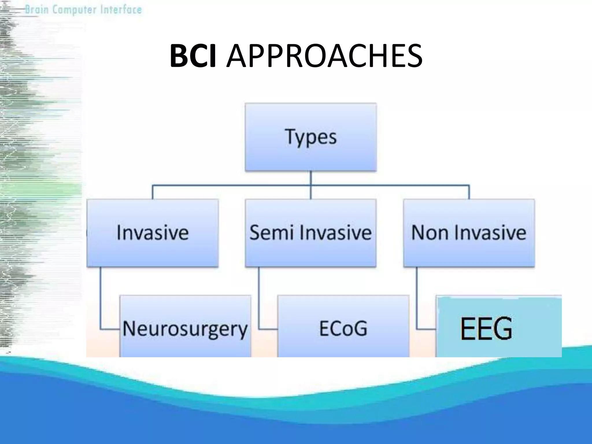 BCI TECHNOLOGY..423 (1).pptx