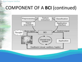 BCI TECHNOLOGY..423 (1).pptx