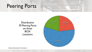 BCIX Roundtable 2009 presentation | KEY | Computer Networking | Computing