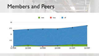 BCIX Roundtable 2009 presentation | KEY | Computer Networking | Computing