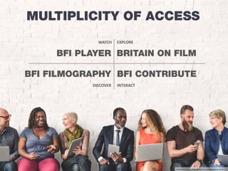 FAIRALL BFI National archive digitial heritage | PPT