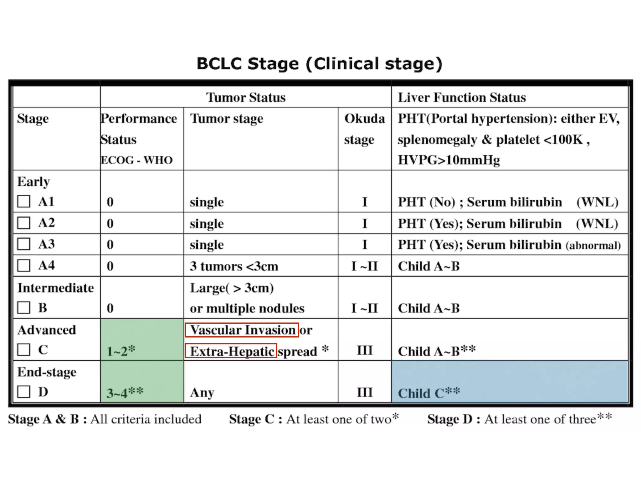 Bclc stage | PDF